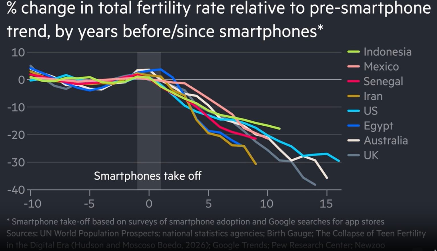 The Invisible Empty Cradle: Why the Global Birth Rate Just Plunged into ...